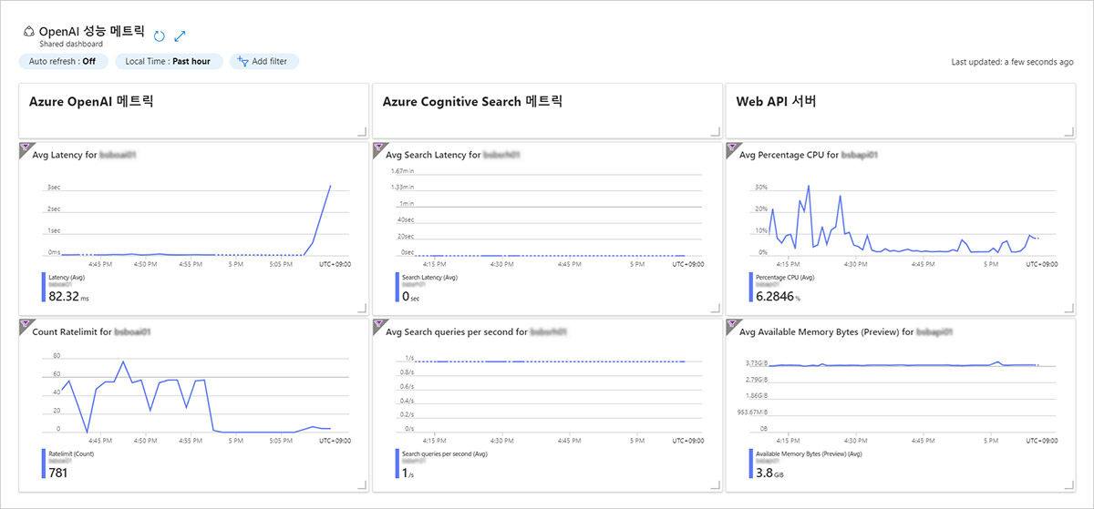 ㈜제니스클라우드 - 클라우드 서비스 - Azure OpenAI